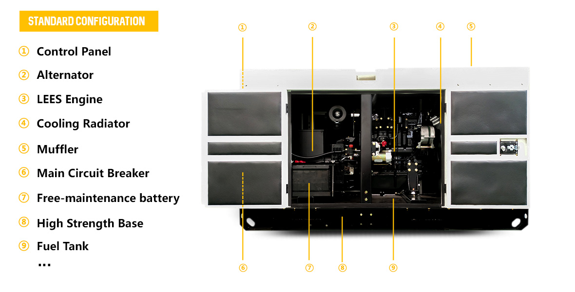 LEES Series - Buy generator set, LEES generator, LEES genset Product on ...